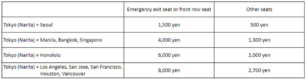 Introducing a New Option to Purchase Additional Seats Onboard: 'Seat ...