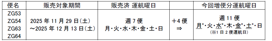 成田=シンガポール線を増便します！ | ZIPAIR公式サイト