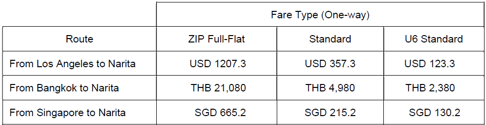 ZIPAIR to Open Ticket Sales to Los Angeles, Bangkok, and Singapore ...